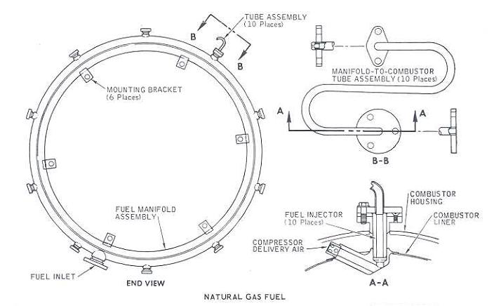 Solar Turbine: Fuel Manifold and Injectors
