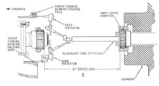 Solar Turbine: Cold Alignment, Engine To GearBox