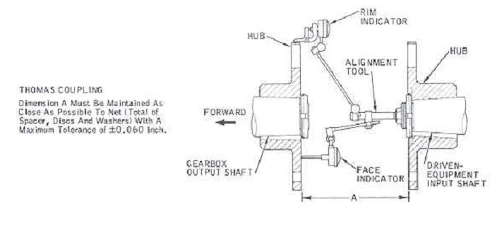 Solar Turbine: Use Of Alignment Tools and Dial Indicators (Thomas-Coupling)