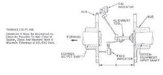 Solar Turbine: Use Of Alignment Tools and Dial Indicators (Thomas-Coupling)