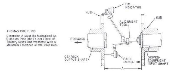 Solar Turbine: Use Of Alignment Tools and Dial Indicators (Thomas-Coupling)