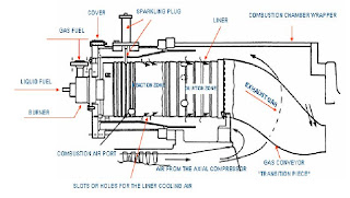 General Electric Turbine: Heavy Duty GT Combustion Chamber Design