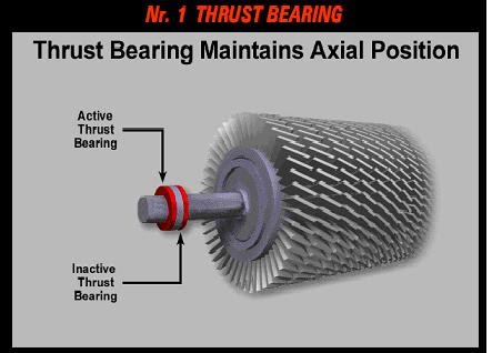 General Electric Turbine: Nr. 1 THRUST BEARING