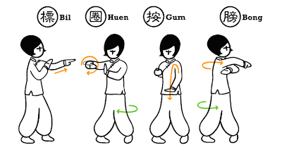 妙問臺北: ※詠春八手 8 Hand Gestures of Wing Chun
