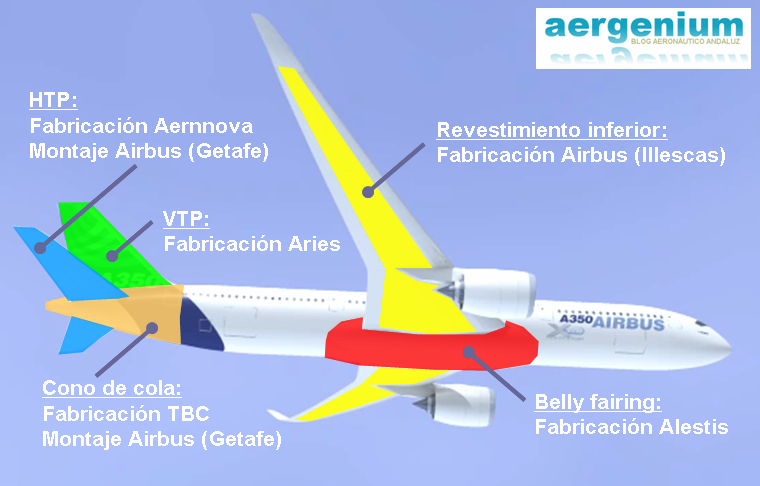 aergenium - original: Se concreta la participacion española en el A350