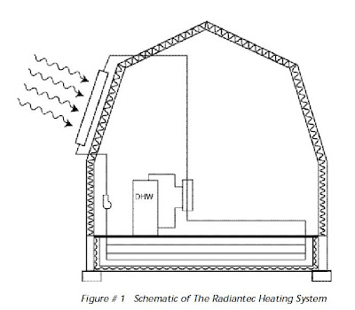 Build-It-Solar Blog: Sand Bed Heat Storage for Solar Home Heating Systems