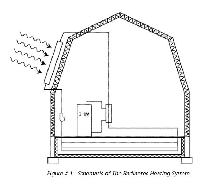 Build-It-Solar Blog: Sand Bed Heat Storage for Solar Home Heating Systems
