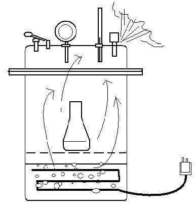 SeLeYiAn: INSTRUMEN LABORATORIUM MIKROBIOLOGI