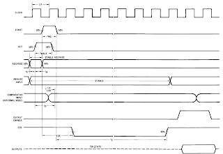 Analog to Digital Convertor: Interfacing ADC 0808 with 8051 using proteus