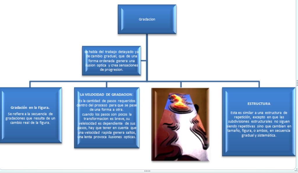 diseño basico: GRADACION