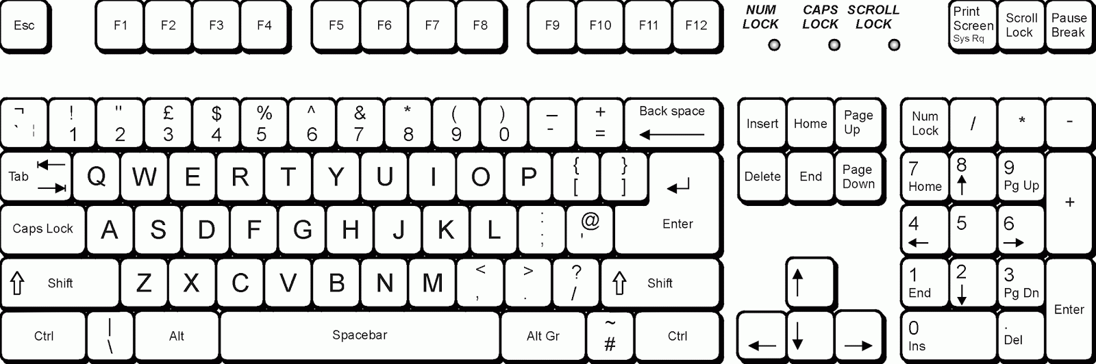Rayes Multimedia: SEJARAH SUSUNAN KEYBOARD