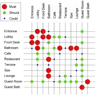 ARCH3611SP09HJEON: Matrix & Bubble Diagram