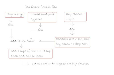 Rice Cooker Chicken Rice