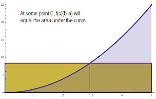 Integral Mean Value Theorem & Mean Value Theorem ~ Learn Calculus ...