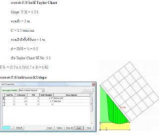 Rachanon Kaewkerd 500778: Slope by Taylor Chart and KUslope
