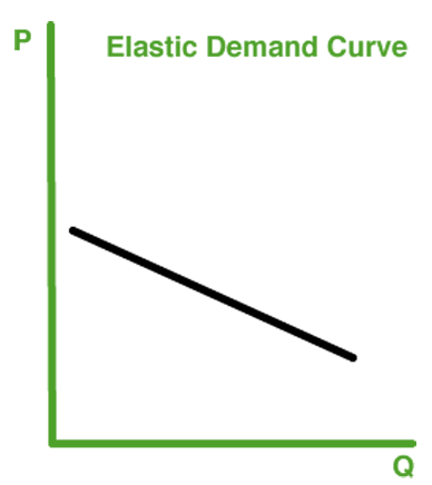 G. Mick Smith, PhD: Honors Business Economics: 7 December 2010