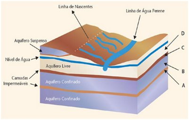 Biologia/Geologia 11: Parâmetros característicos dos aquíferos:
