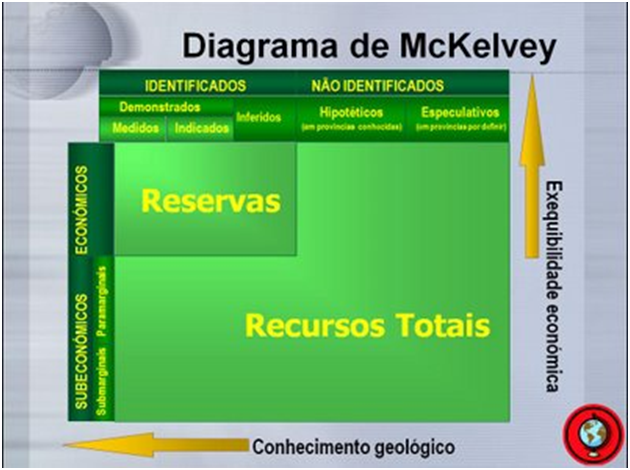 Biologia/Geologia 11: Recursos geológicos
