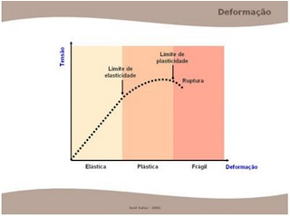 Biologia/Geologia 11: Deformação das rochas - Falhas e Dobras