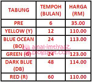 Amal-Imtiyaaz: Water Filter (Penapis Air) Imtiyaaz Nano Technology ...
