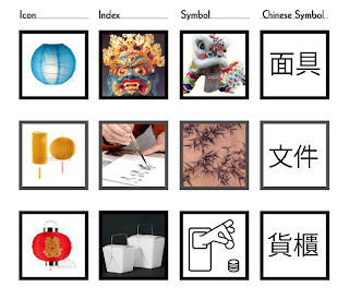 budd's blog: VISUAL LANGUAGE: project 1, part 2b: icon, index, symbol