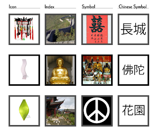 budd's blog: VISUAL LANGUAGE: project 1, part 2b: icon, index, symbol