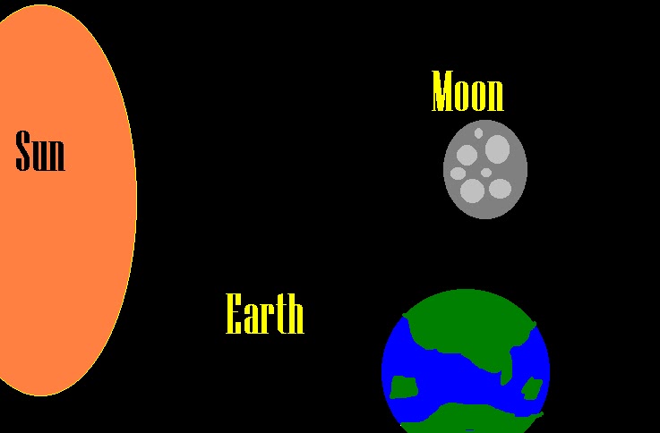 Learning Ideas - Grades K-8: Painting the Solar System
