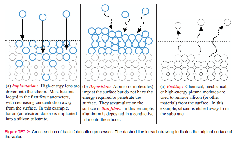 BiCMOS: INTEGRATED CIRCUIT FABRICATION PROCESS