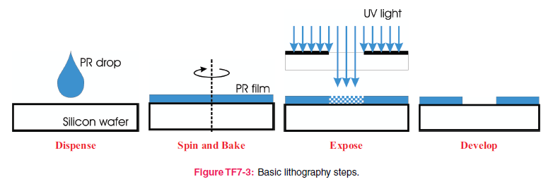 BiCMOS: INTEGRATED CIRCUIT FABRICATION PROCESS
