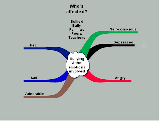 Angie'sSpace: Bullying mindmap