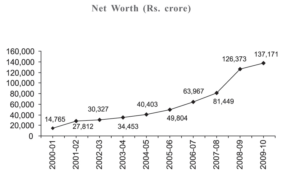 Reliance Industries Limited | A Complete Project Study of RIL India ...