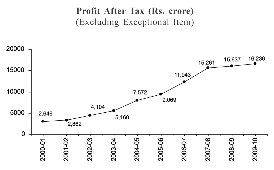 Reliance Industries Limited | A Complete Project Study of RIL India ...