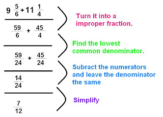 Math Blog 817 (2008): May 2009