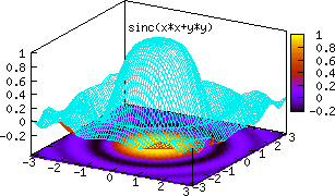 GNUPLOT en Lineas de Comando: Introduccion