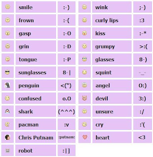 Facebook Smileys and funny statuses