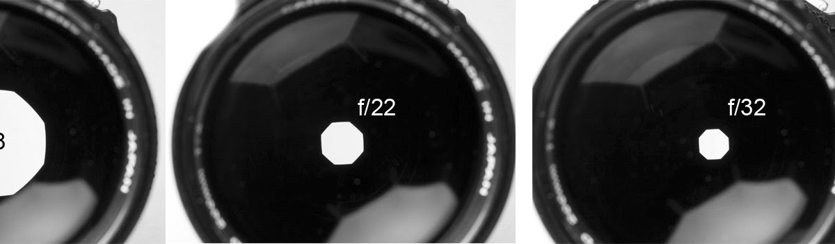 It Figures...: What's with those numbers? Understanding aperture and ...