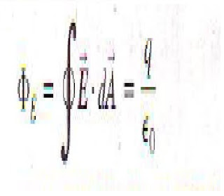 Saber por saber: Ley de Gauss