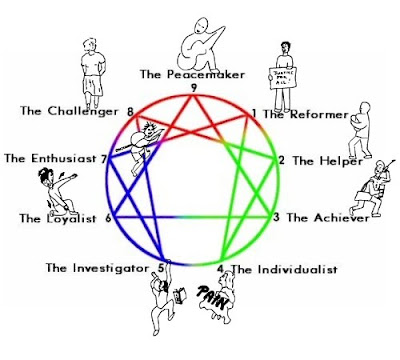 Faith in Action & Stone Building: The Enneagram as a Tool for Christian ...