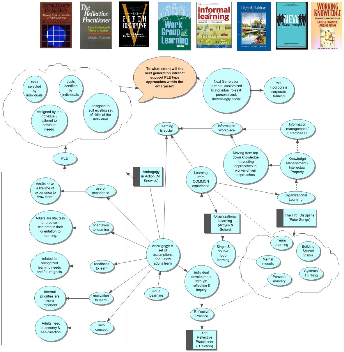 Insight Mapping: Where Theory Meets Practice - PLENK10