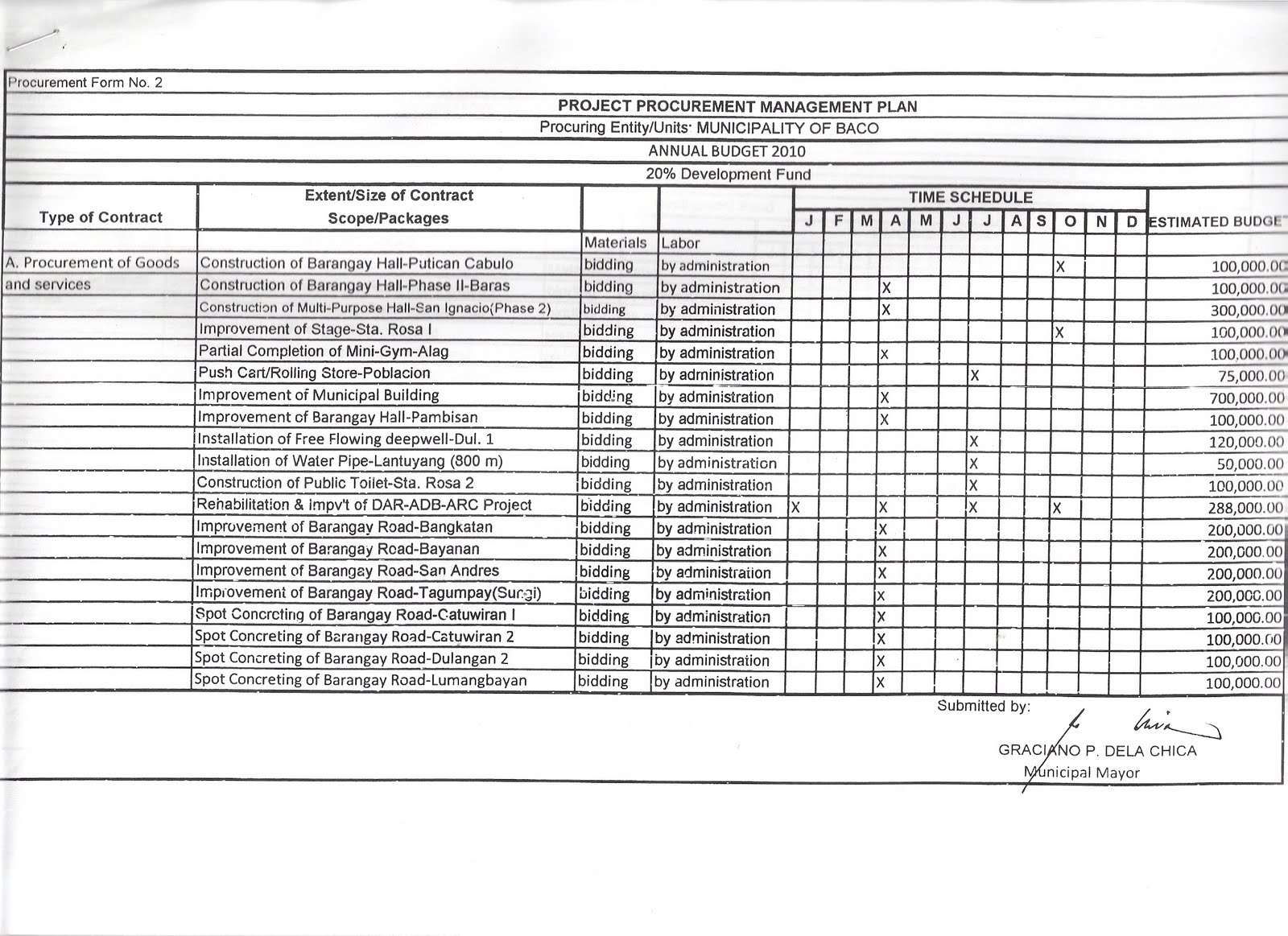 Municipality of Baco Financial Disclosures: Project Procurement ...