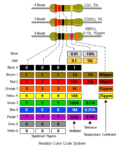 TUTORIAIS CASEIRO APRENDIZADO ON LINE.: Resistor - Código de cores