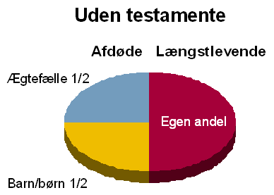 Fordeling af arv – Økonomisk hjælp og rådgivning