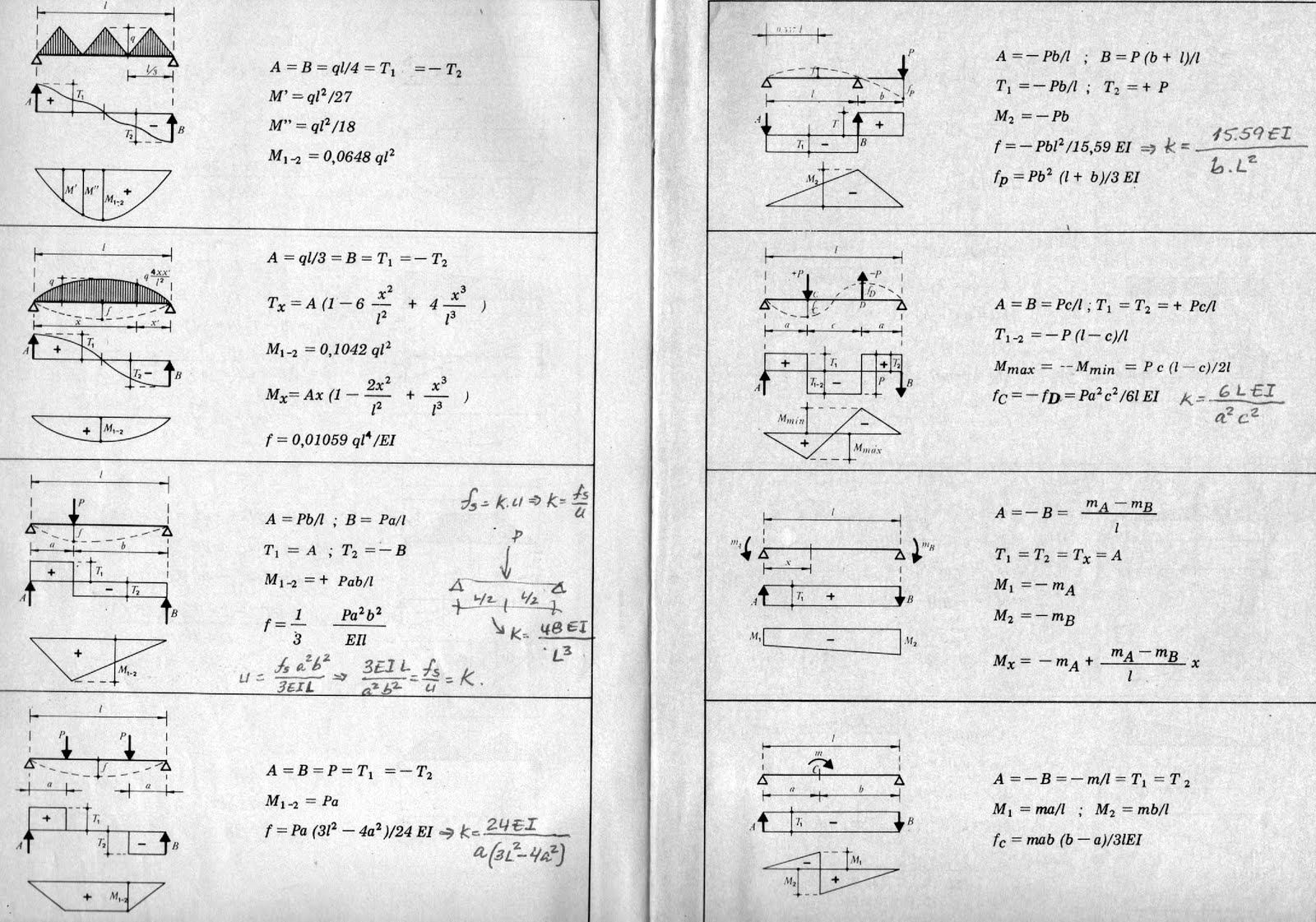 Ingenieria Practica del Ingeniero Adolfo Nasato: Formulas de ...