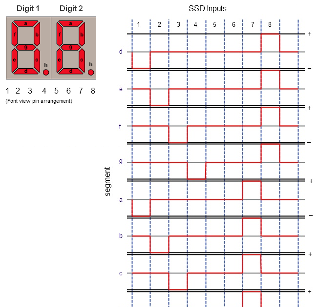 8 pin 2 digit seven segment display driver