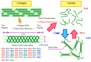 At Least I Didn't Blow Anything Up: Marvelous Mixtures Part 2, Perfect ...