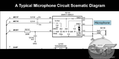 CELLPHONE SERVICE-PHANI BUGUDUR: UNDERSTANDING MOUTHPIECE OR MICROPHONE ...