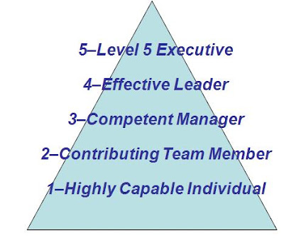 Knowledge Model Update: The Level 5 Leadership - Good to Great Companies
