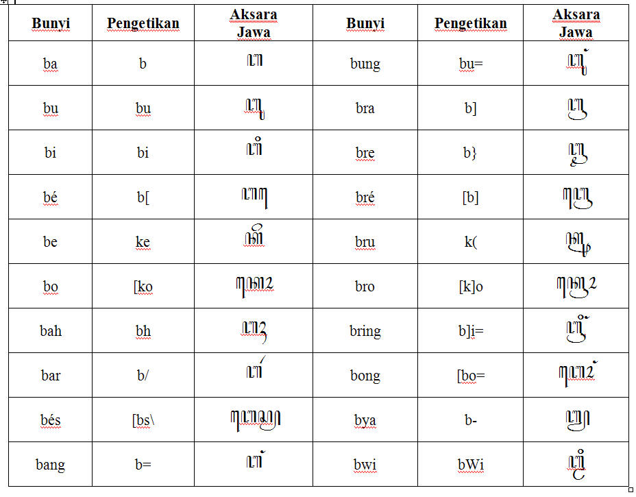 WIED PATIKRAJA: Mengenal Aksara HaNaCaRaKa