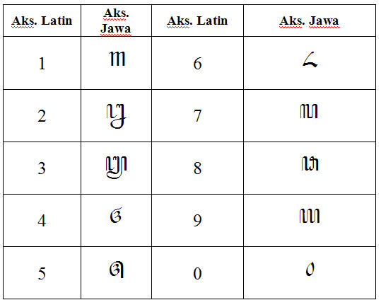 WIED PATIKRAJA: Mengenal Aksara HaNaCaRaKa