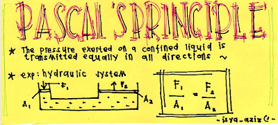 project:law-principle-concept@form4: PASCAL'S PRINCIPLE